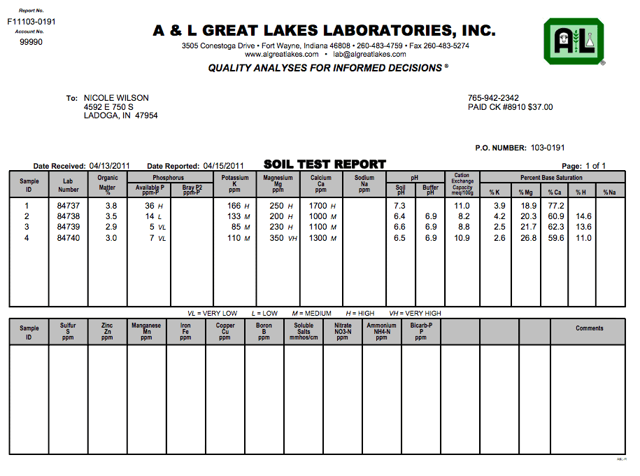 Testing the Soil - Achaius Ranch